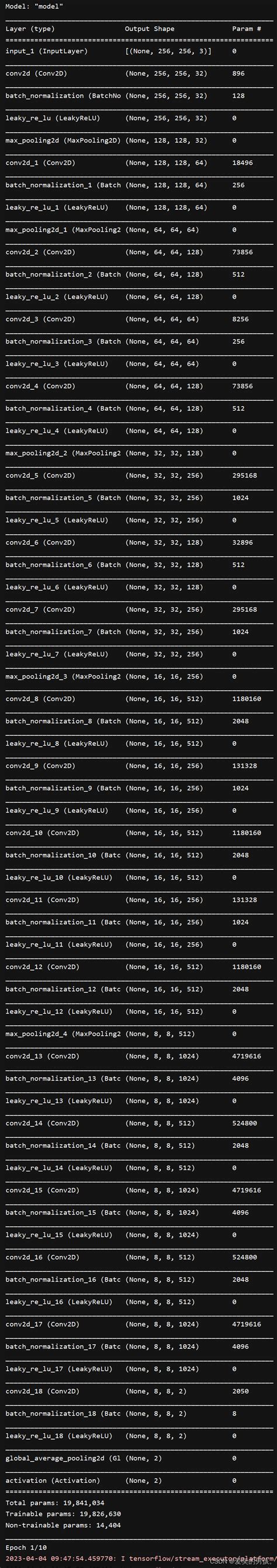 Darknet19详细原理（含tensorflow版源码） Csdn博客
