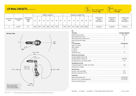 Payload Calculation Diy Robotics Help Center