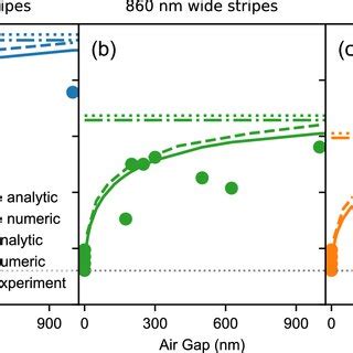 The Results Show The Fundamental Mode Frequency For Individual Download Scientific Diagram