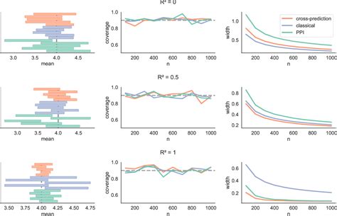 Figure 3 From Cross Prediction Powered Inference Semantic Scholar