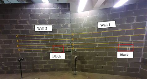 Scheme Of The Passage Of Gpr Profiles Download Scientific Diagram