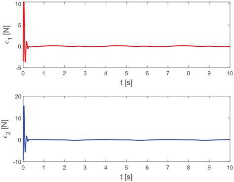 Fuzzy Variable Impedance Based Adaptive Neural Network Control In