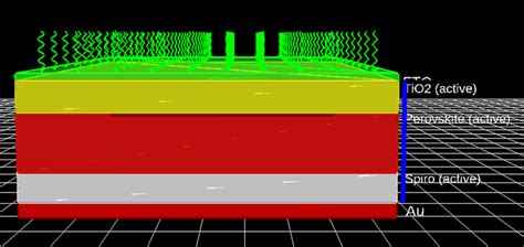 Structure Of Ch3nh3snx3 Based Heterojunctions Solar Cell Download Scientific Diagram