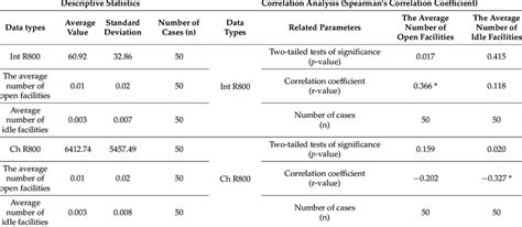Abstract Of Spss Model For Correlation Analysis Between Alternate