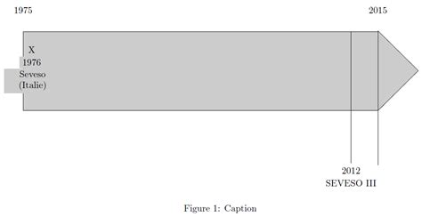 Options Chronosys Box Outline Shows Unwanted Line Tex Latex Stack
