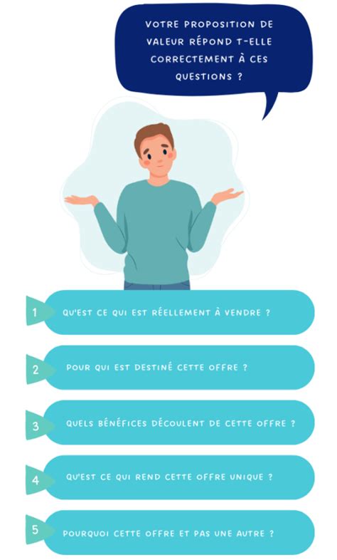 Business Model Canvas et ses 9 composantes à remplir