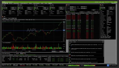 6 Best Metatrader Alternatives For Trading And Backtesting