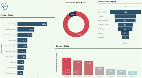 Northwind Traders مستقل