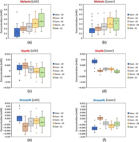 Skin Chromophore Mapping By Smartphone Rgb Camera Under Spectral Band And Spectral Line Illumination
