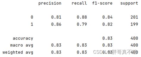 Python实现boa蝴蝶优化算法优化卷积神经网络分类模型cnn分类算法项目实战 Csdn博客