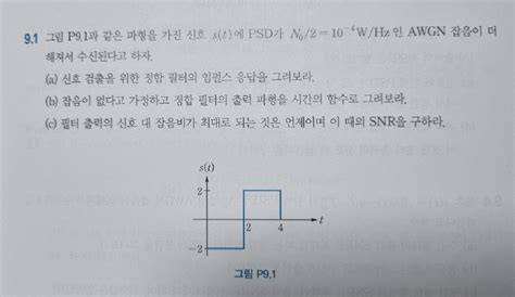 Solved Suppose That The Signal S T With The Waveform Shown Chegg