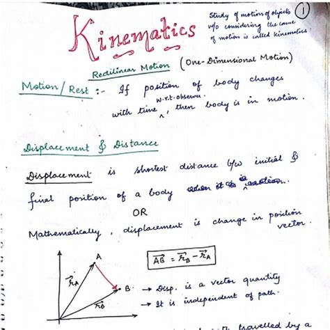 Physics Point Solution Youtube