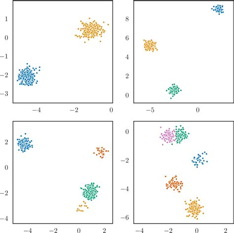 Figure 51 From Input Output Representations For Supervised Clustering