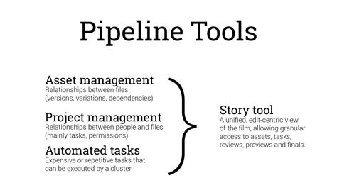 BAM Building The Asset Manager Cosmos Laundromat The Gooseberry Open Movie Project