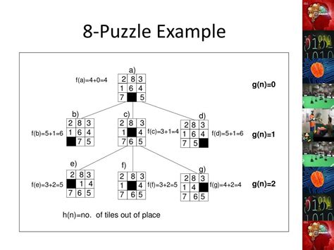 Ppt Heuristic Searches Powerpoint Presentation Free Download Id