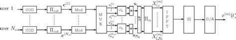 Figure 1 From Analysis Of Iterative Soft Inter Cell Interference Cancellation In Cellular Mc