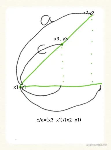 基于konvajs（canvas 库）的应用konvajs实操； Konvajs 适用于桌面移动端应用的 Htm 掘金