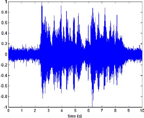 Experimental Layout For Testing The Acoustic Localization System Download Scientific Diagram
