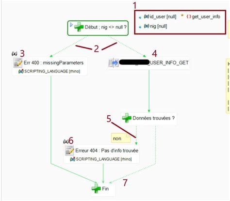 Exposer Ses Données Via Api Rest Avec Semarchy Xdi