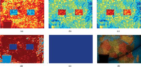 Figure 2 From Splicing Forgeries Localization Through The Use Of First
