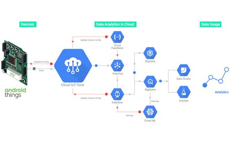 Top 20 Iot Analytics Platforms Techy20