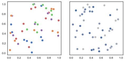 Choosing Color Palettes Seaborn Documentation