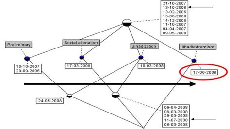 Temporal Lattice For Subject C Download Scientific Diagram