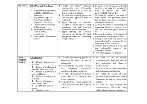 edudel syllabus class 8 science 2024 pdf aglasem