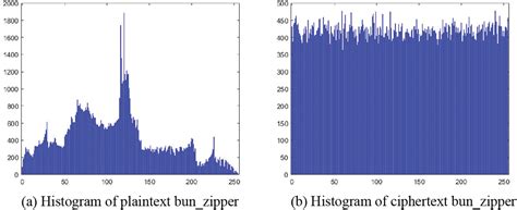 Csse Free Full Text 3d Model Encryption Algorithm By Parallel Bidirectional Diffusion And 1d