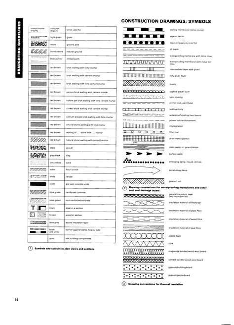 Revit Best Practices Setting Up A Project Template Part 2 Annotation Text Symbols Artofit