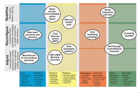 Tools And Methods 004 Innovation Portfolio Matrix — One Businessdesign Llc