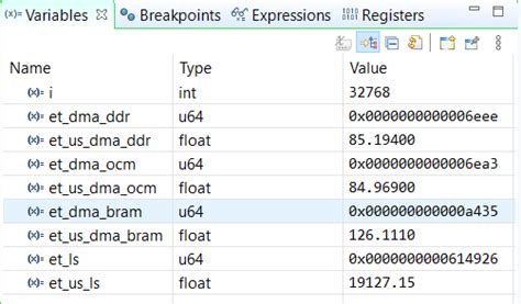 Xilinx Zynq Axi Central Dma Cdma On Chip Memory Ocm Ddr3 Ram And Pl Block Ram Data Transfer