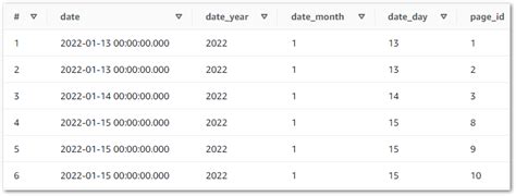 Silver Layer Python Etl With The Aws Glue Etl Job Script Editor Amazonwebshark