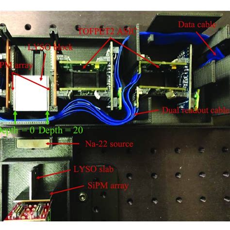 The Schematic Design Of The Detector Module Containing Lyso Blocks Download Scientific