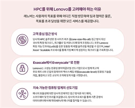 고성능컴퓨팅 Hpc의 해답을 찾으십니까 대용량 데이터 Ai 및 과학 컴퓨팅을 위한 강력한 맞춤형 Hpc 솔루션의 해답을