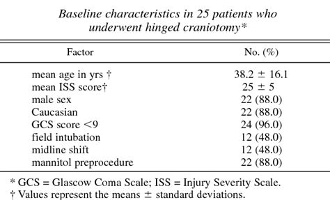 Figure 3 From Use Of Hinge Craniotomy For Cerebral Decompression Technical Note Semantic Scholar