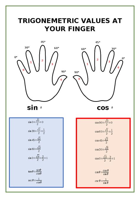 Design 1 Assignment Trigonemetric Values At Your Finger Sin θ Cos θ