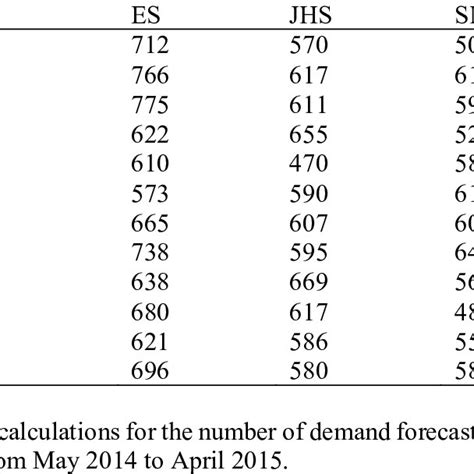 pdf dynamic programming for an optimization of production plan