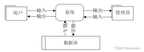 Springboot基于web的传染病信息管理系统的设计与实现毕业设计 附源码221124传染病分类数据库 Mysql Csdn博客
