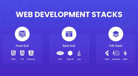 Top Tech Stack Examples For Modern Technologies Tools