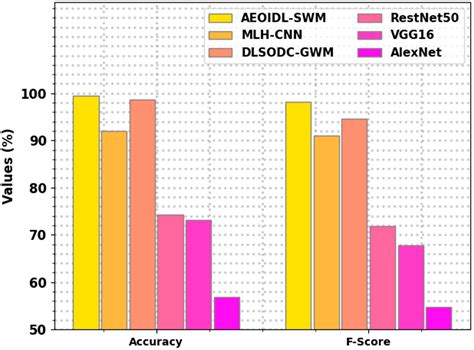 Sustainability Free Full Text Artificial Ecosystem Based