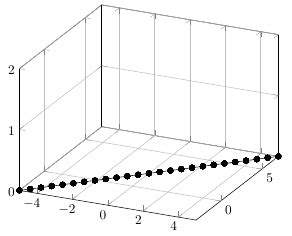 Pgfplots Grid Only For Xy Plane In Addplot Tex Latex Stack Exchange