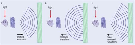 Defeating Diffraction Physics World
