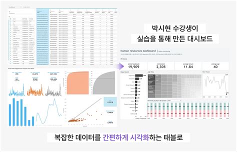 태블로를 배운 후 어려운 정책 데이터도 간편하게 시각화할 수 있었어요 K Digital 기초역량 훈련 세계 3등에게 배우는