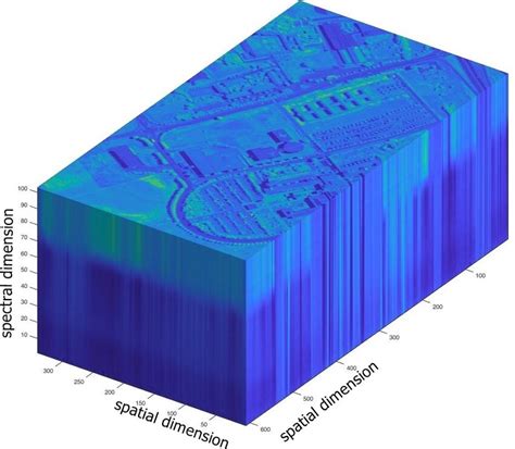 Hyperspectral Image Tensor Download Scientific Diagram