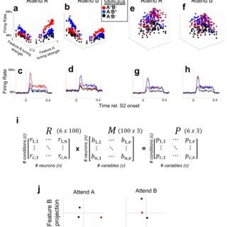 Targeted Dimensionality Reduction TDR For Populations With Mixed Download Scientific Diagram
