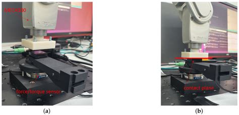 Sensors An Open Access Journal From Mdpi