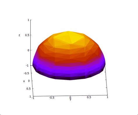 Tikz Pgf Symbolic Tick In A Pgfplot Environment TeX LaTeX Stack