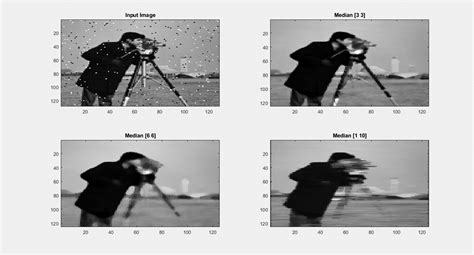 Github Carryl Louisexxicolor Balancing Image Contrast Enhancement