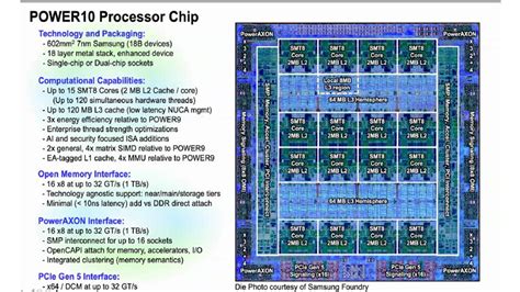 Ibm Power10 Mega Chip For Hybrid Cloud Is Revealed